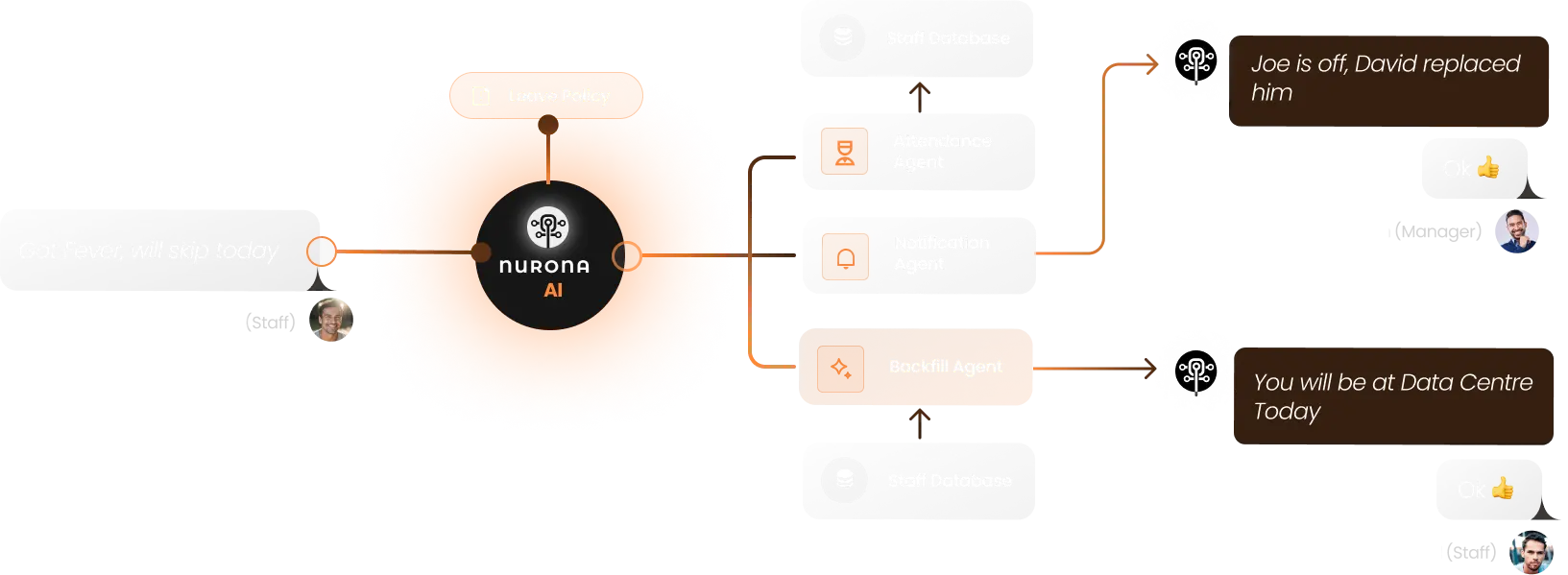 Nurona | AI-Driven Workflows for the Modern Enterprise